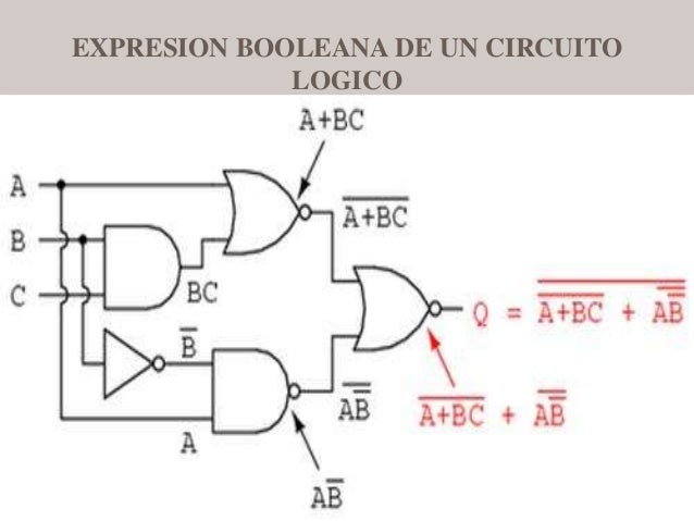 Expresiones booleanas