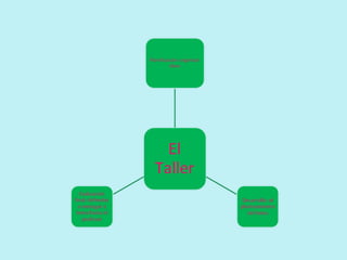 Expresiones , comunicacion oral y escrita | PPT