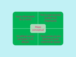 Expresiones , comunicacion oral y escrita | PPT