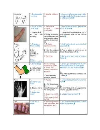 Expresiones idiomáticas con las partes del cuerpo | DOCX
