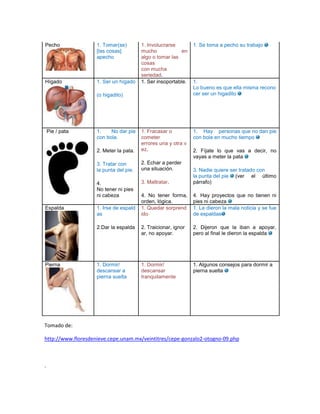 Expresiones idiomáticas con las partes del cuerpo | DOCX