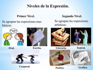 Expresion oral y escrita | PPTX