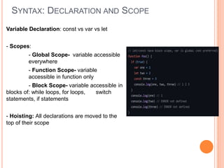 Express | PPTX | Web Development | Internet