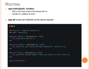 Express | PPTX | Web Development | Internet