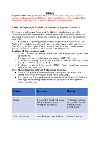 express of full stack web development notes | PDF