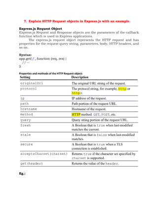 express of full stack web development notes | PDF