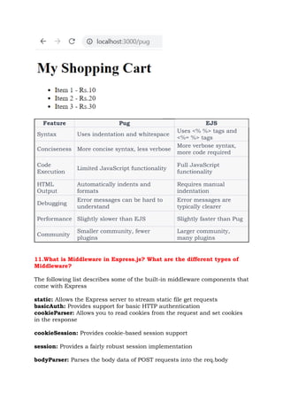 express of full stack web development notes | PDF
