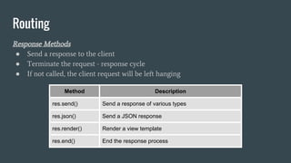 Express: A Jump-Start | PPT