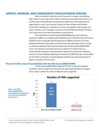 Server consolidation with the NEC Express5800/A2040b: Power and ...