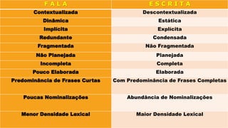 Expressão Escrita e Oral Presentes na Leitura, na Produção e na ...