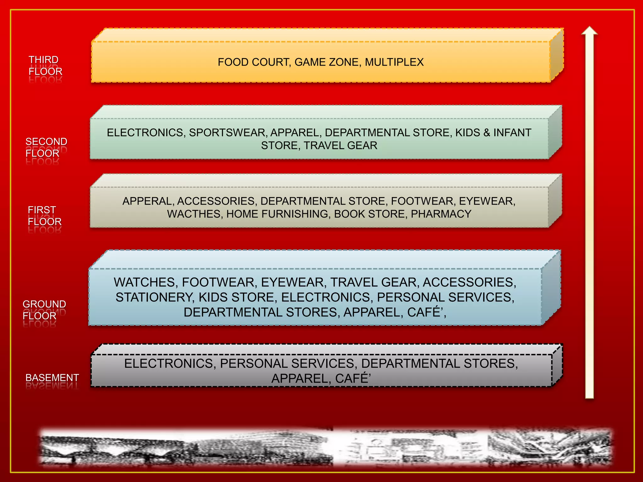 Express avenue mall architectural case study,chennai | PPTX