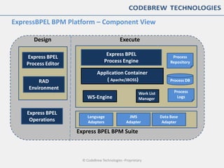 Express bpel platform-v1.0 | PPTX