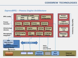 Express bpel platform-v1.0 | PPTX