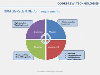 Express bpel platform-v1.0 | PPTX