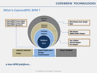 Express bpel platform-v1.0 | PPTX