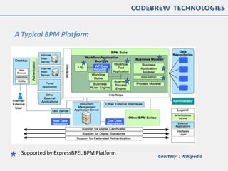 Express bpel platform-v1.0 | PPTX