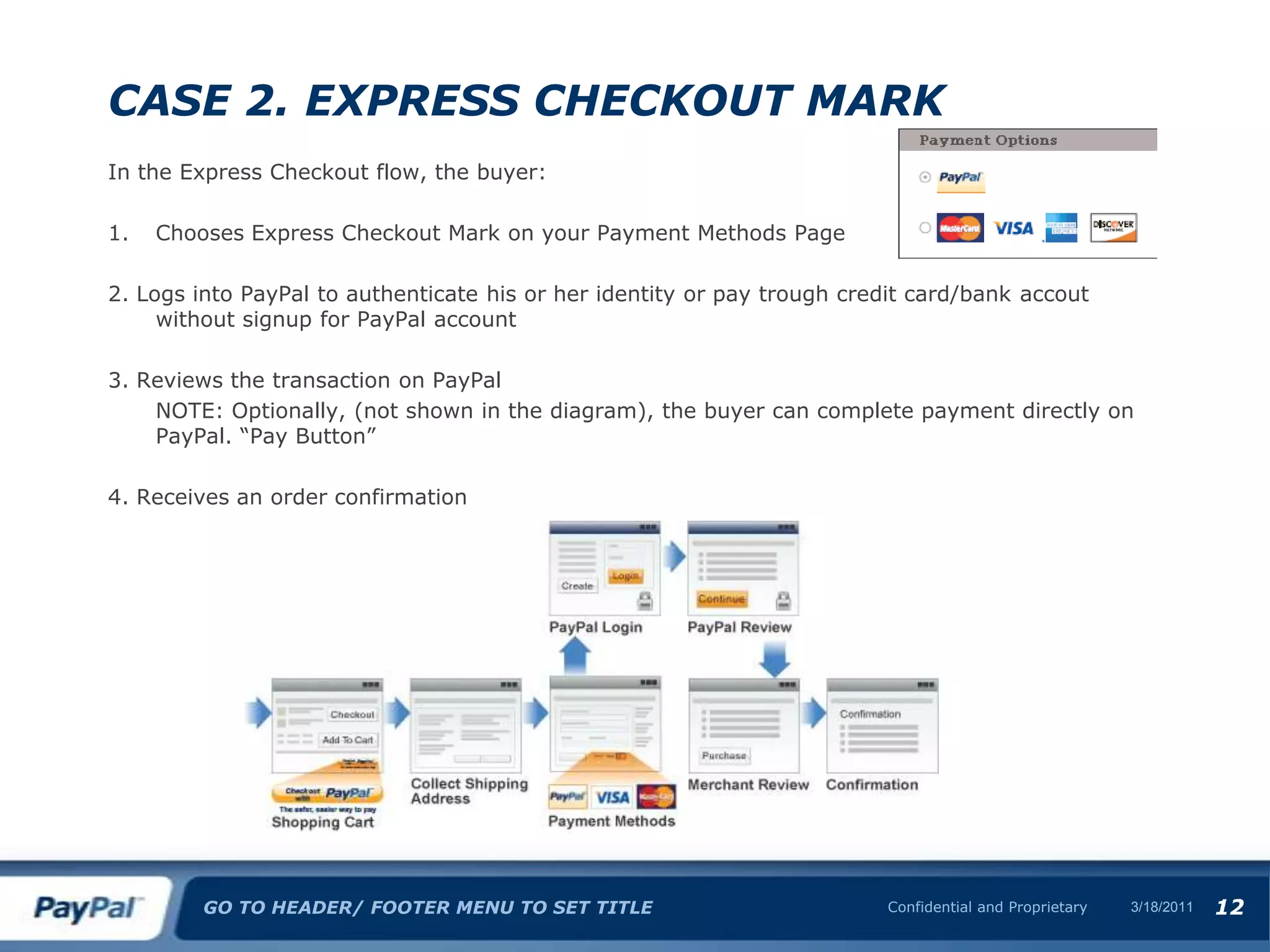 Express checkout ecs & ecm | PPTX