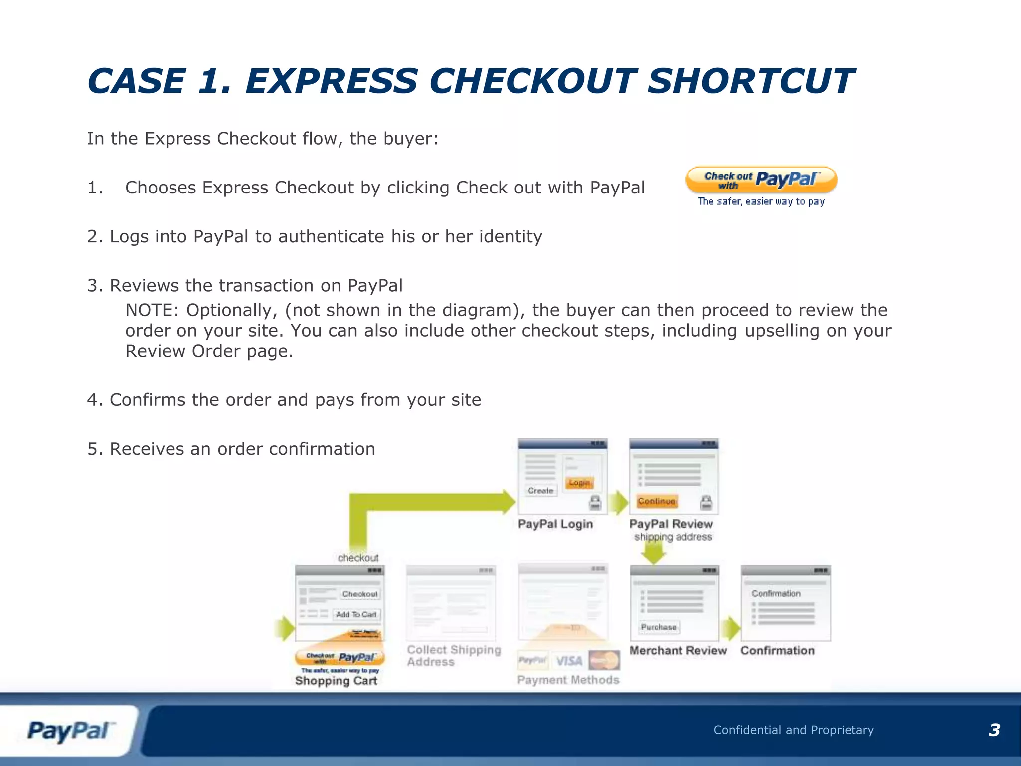 Express checkout ecs & ecm | PPTX