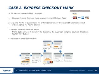 Express checkout ecs & ecm | PPTX