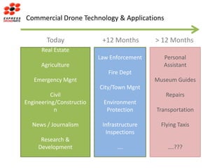 Express Drone Parts at 2016 Commercial Drone Expo | PPT