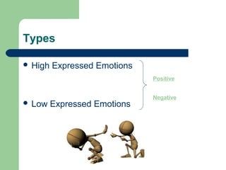 Expressed emotions | PPT