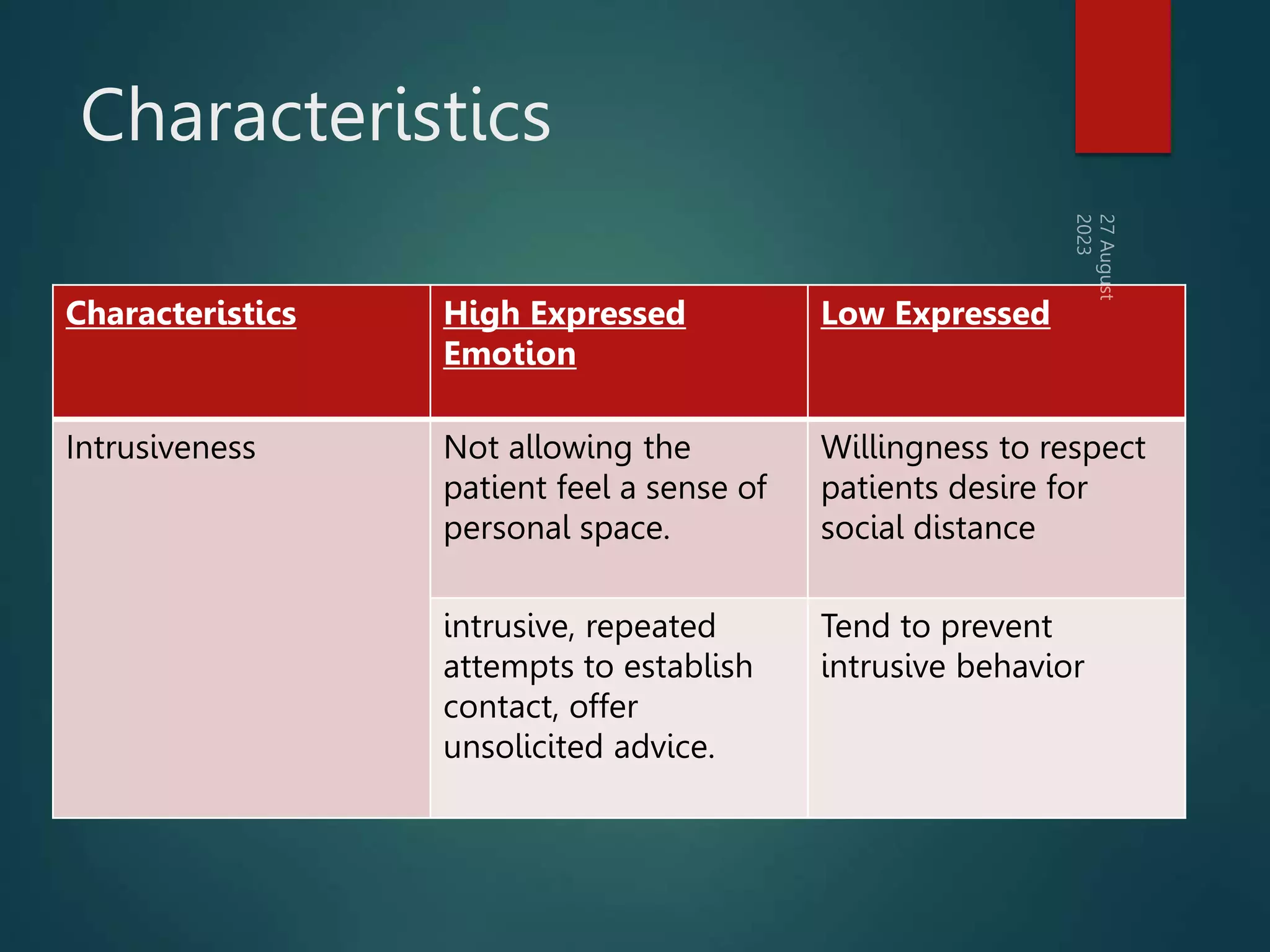 Expressed Emotions.ppt