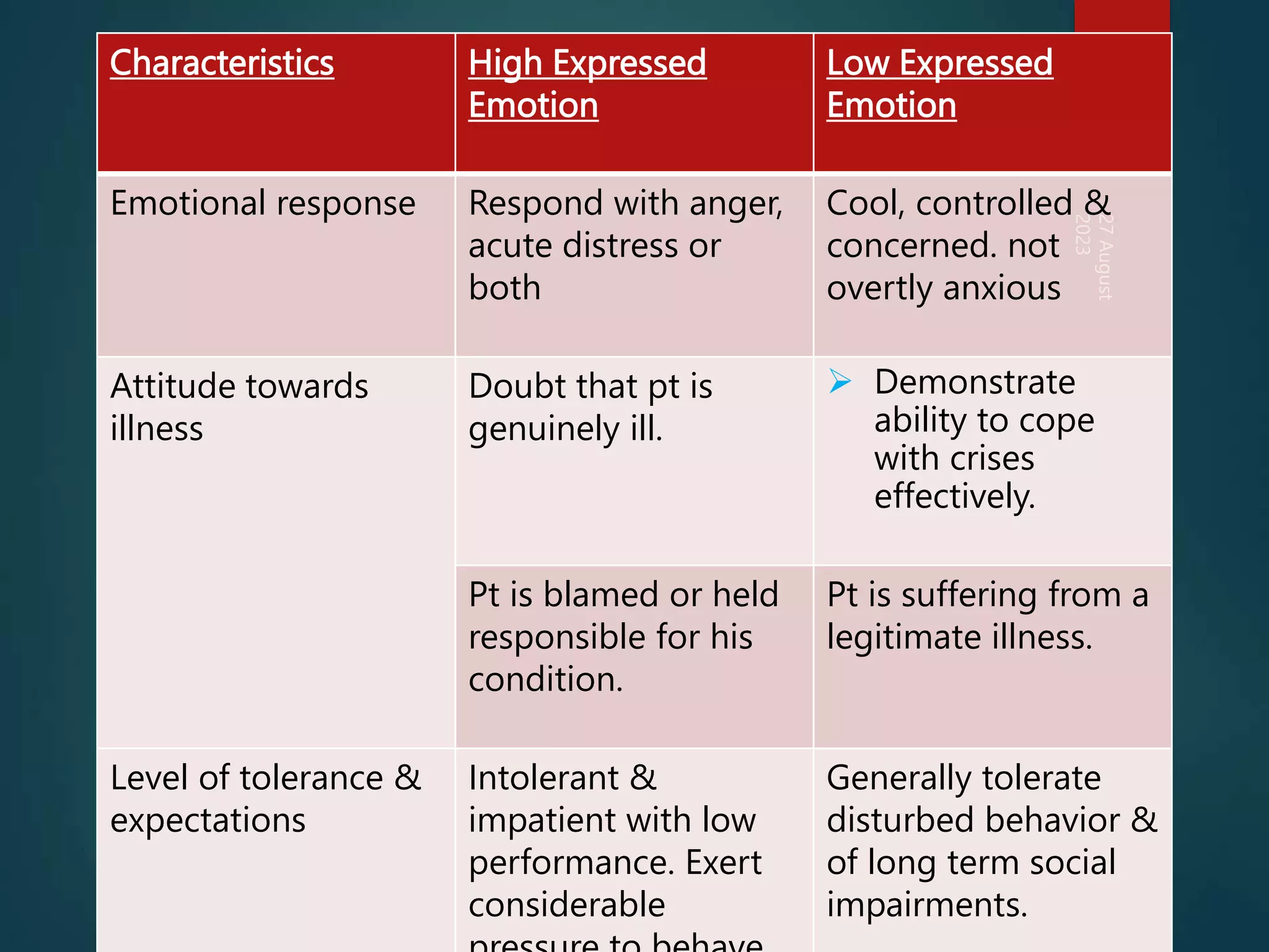 Expressed Emotions.ppt