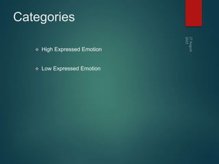 Expressed Emotions.ppt