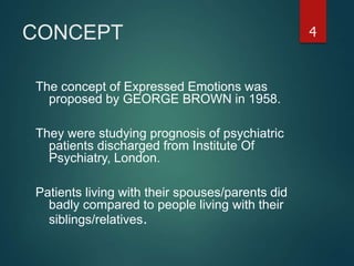 Expressed Emotions.ppt