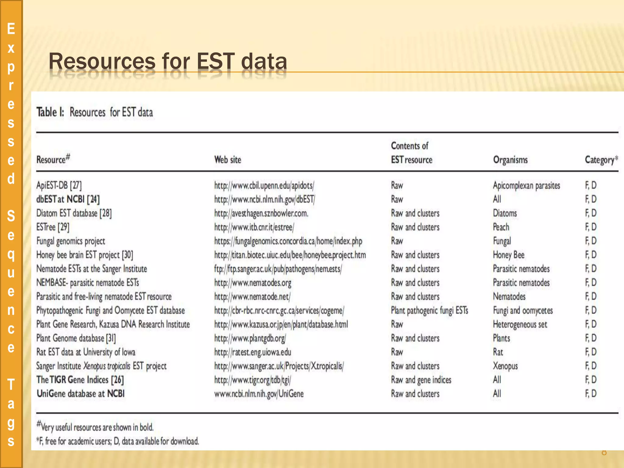 Expressed sequence tag (EST), molecular marker | PPT Expressed sequence tag (EST), molecular marker | PPT