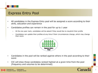 Express entry | PDF