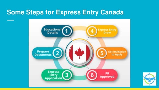 Express Entry Step for Canada Immigration.pptx