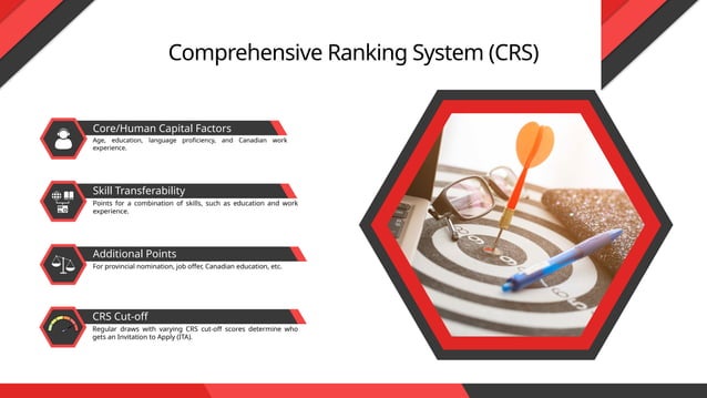 Express Entry Stream with Growing Globe Immigration | PPT
