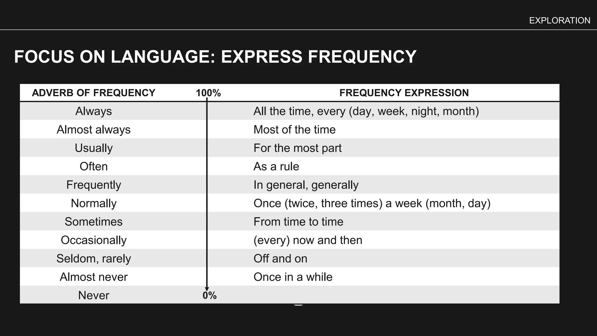 EXPRESS FREQUENCY.pptx | Homework and Study | Education