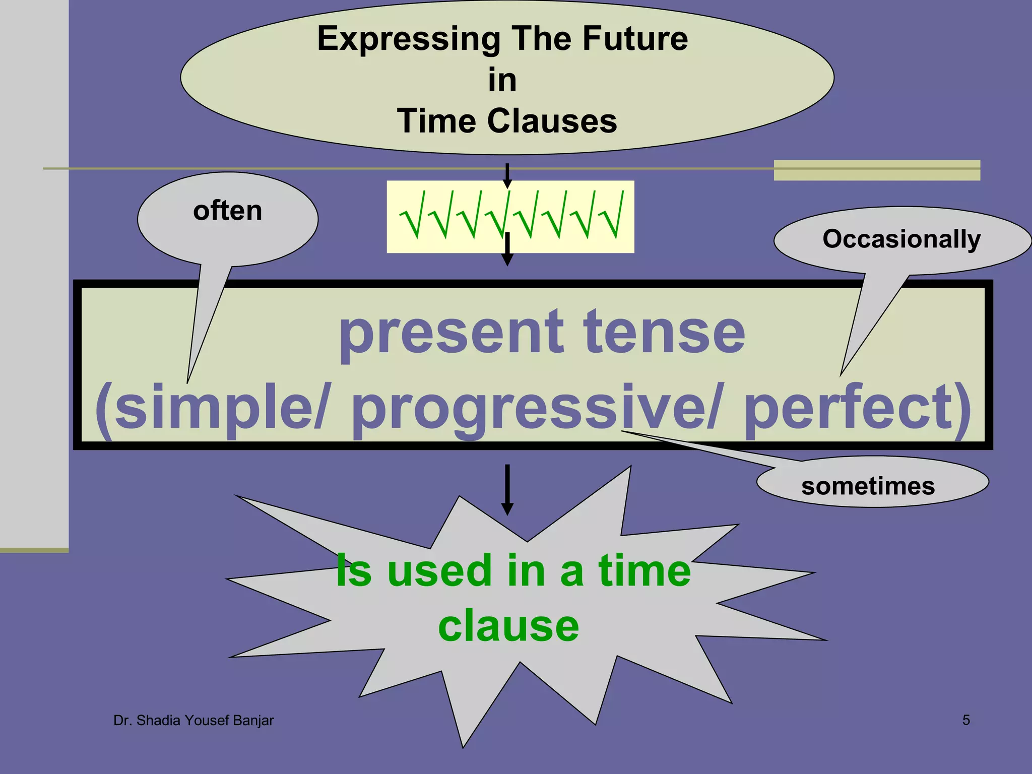 Expressing The Future In Time Clauses | PPT