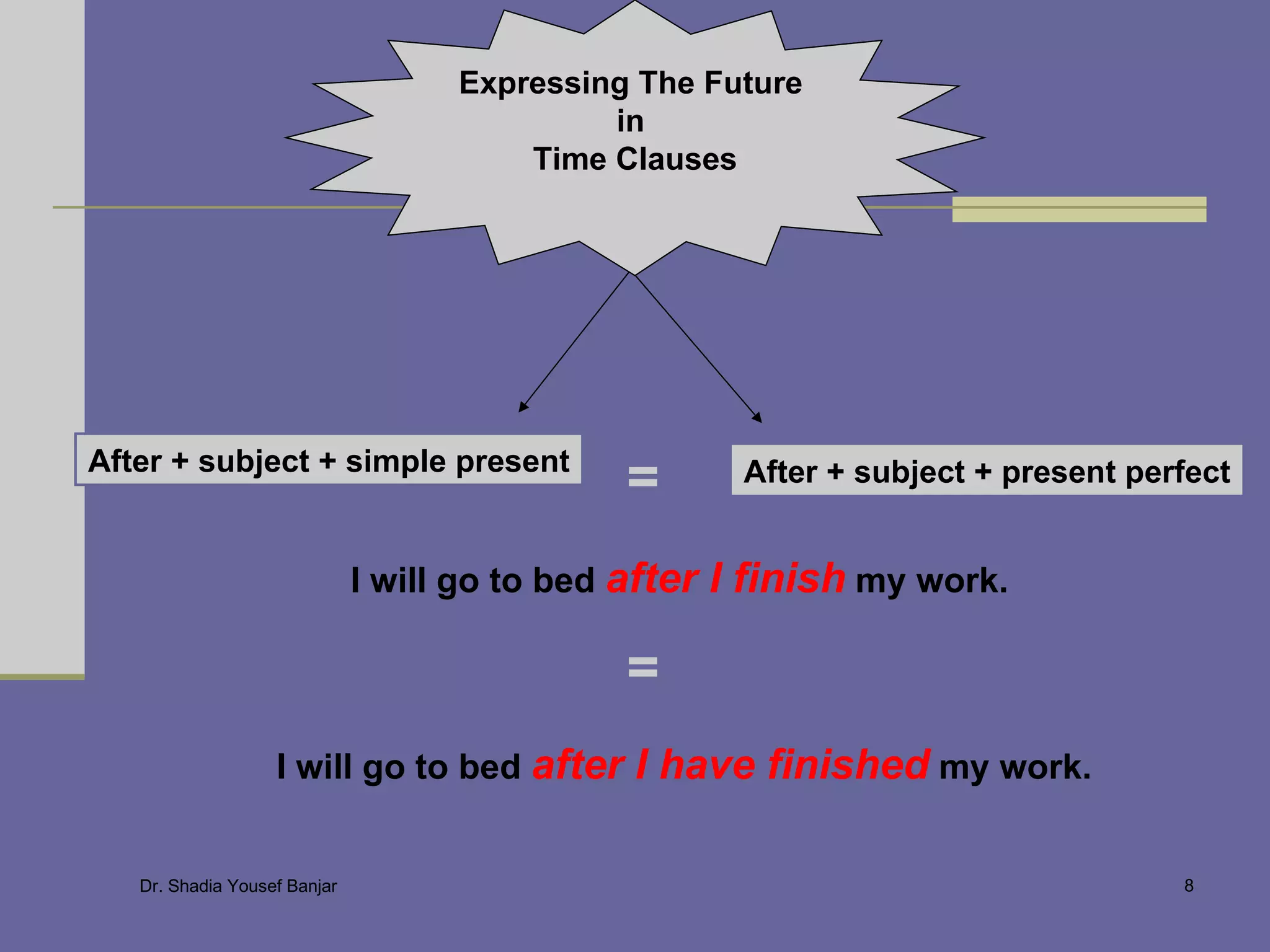 Expressing The Future In Time Clauses | PPT