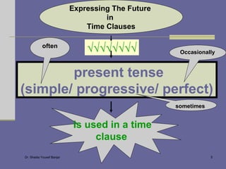 Expressing The Future In Time Clauses | PPT