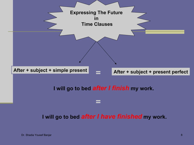 Expressing The Future In Time Clauses | PPT