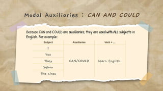 Expressing abilities | PPTX