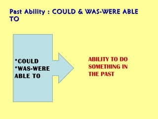 can-could-be able to | PPT