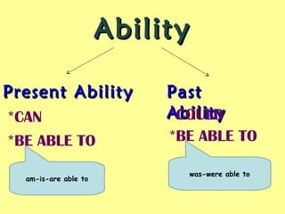 can-could-be able to | PPT
