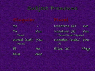 Expressing actions ar verbs | PPT