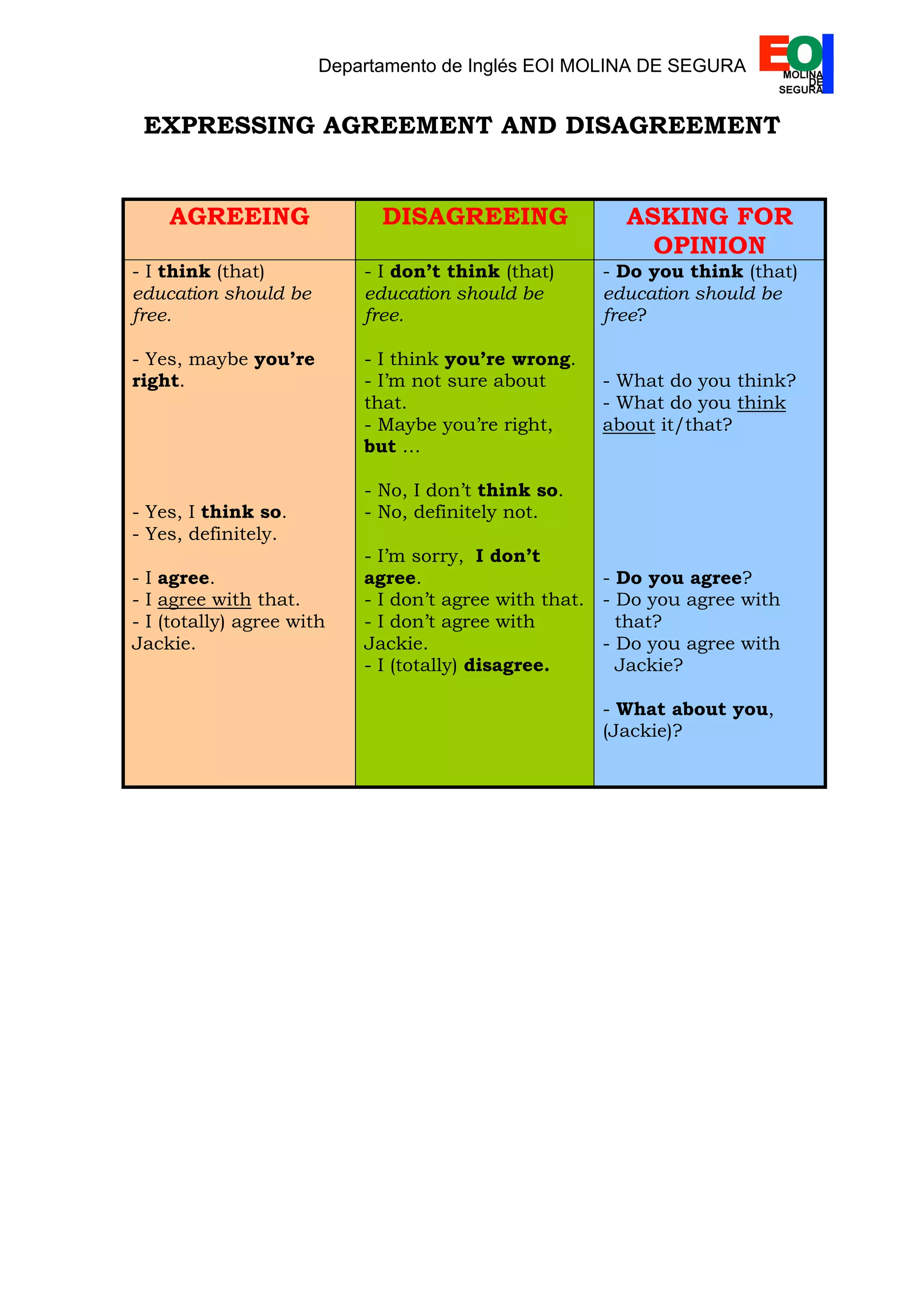 Expressing agreement and disagreement | PDF