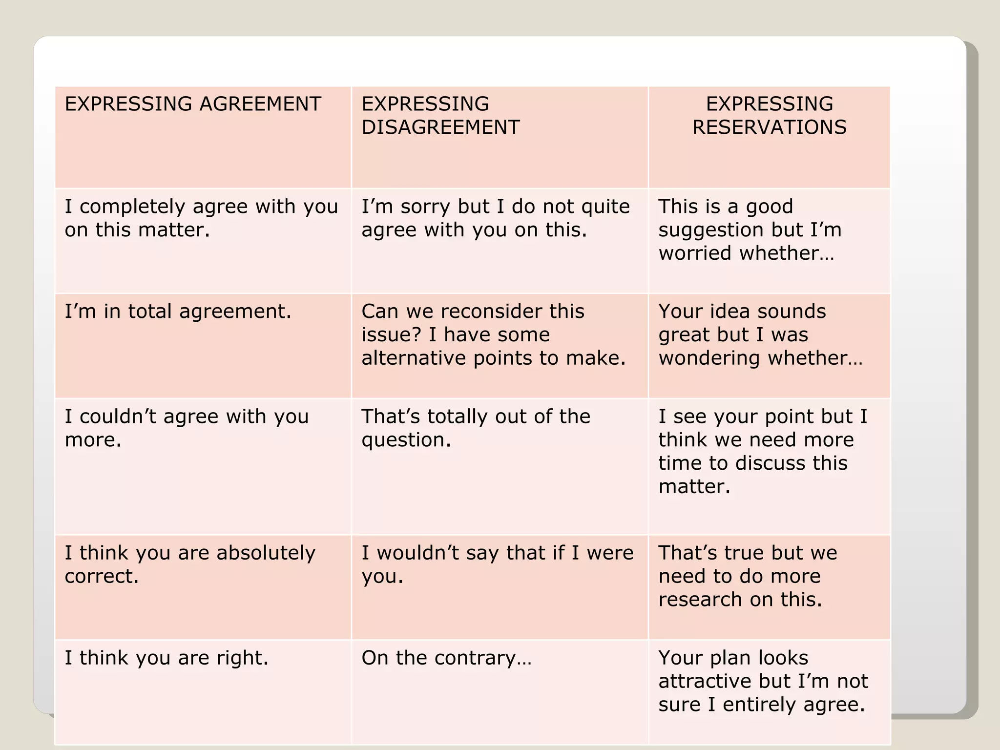 Expressing agreement and disagreement | PPT