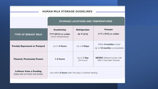 Expressing and storage of human Breast Milk-1.pptx