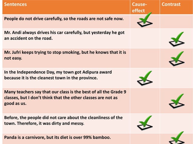 ppt Expressing contrast | PPT ppt Expressing contrast | PPT