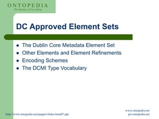Expressing Dublin Core Metadata.ppt