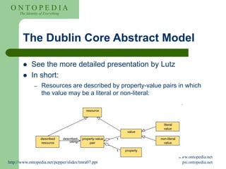 Expressing Dublin Core Metadata.ppt