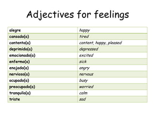 Expressing feelings using estar | PPTX