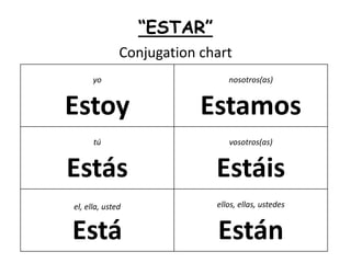 Spanish Estar Chart